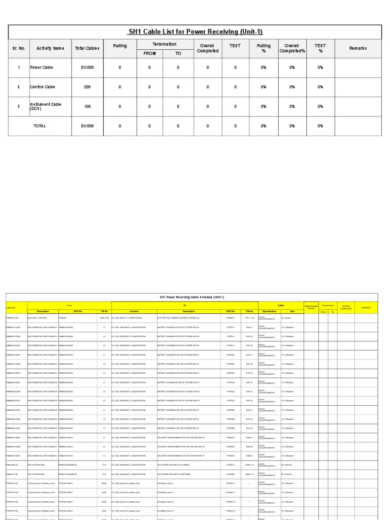 SH1 Unit-1 Power Cable List | PDF | Power (Physics) | Components
