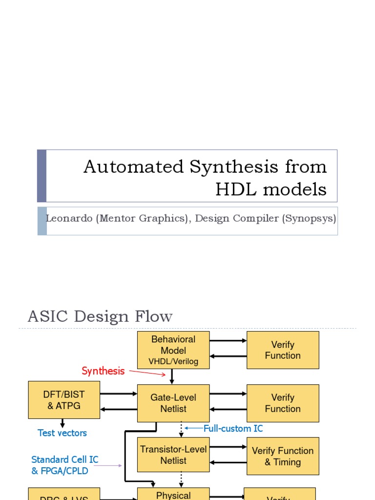 Vhdl 6 Synthesis With Vhdl Leonardo Download Free Pdf Field