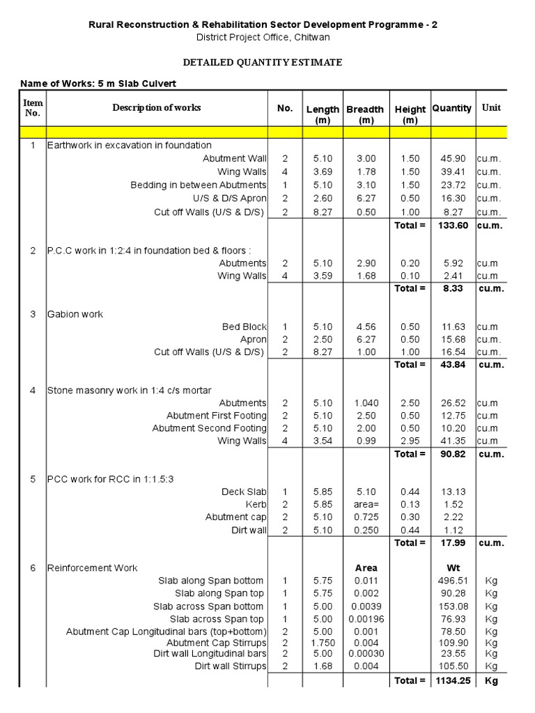 Slab Culvert Estimate 5M | PDF | Masonry | Foundation (Engineering)