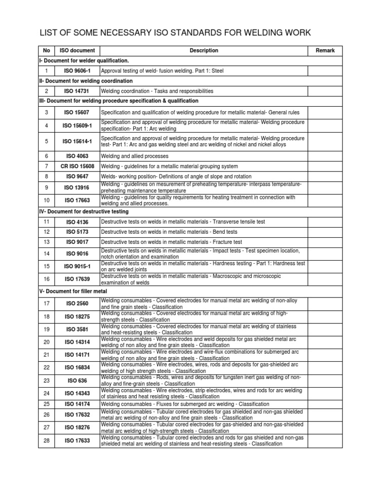 List of Some Necessary Iso Standards for Welding Work | Welding ...