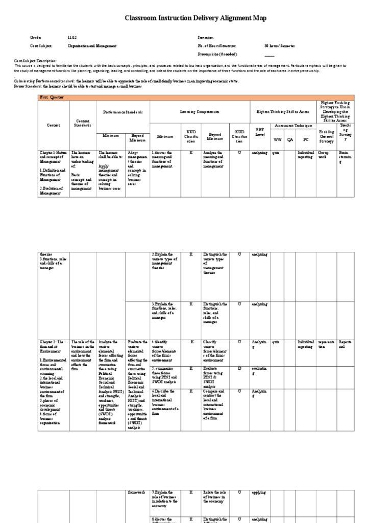 Classroom Instruction Delivery Alignment Map | PDF | Swot Analysis ...