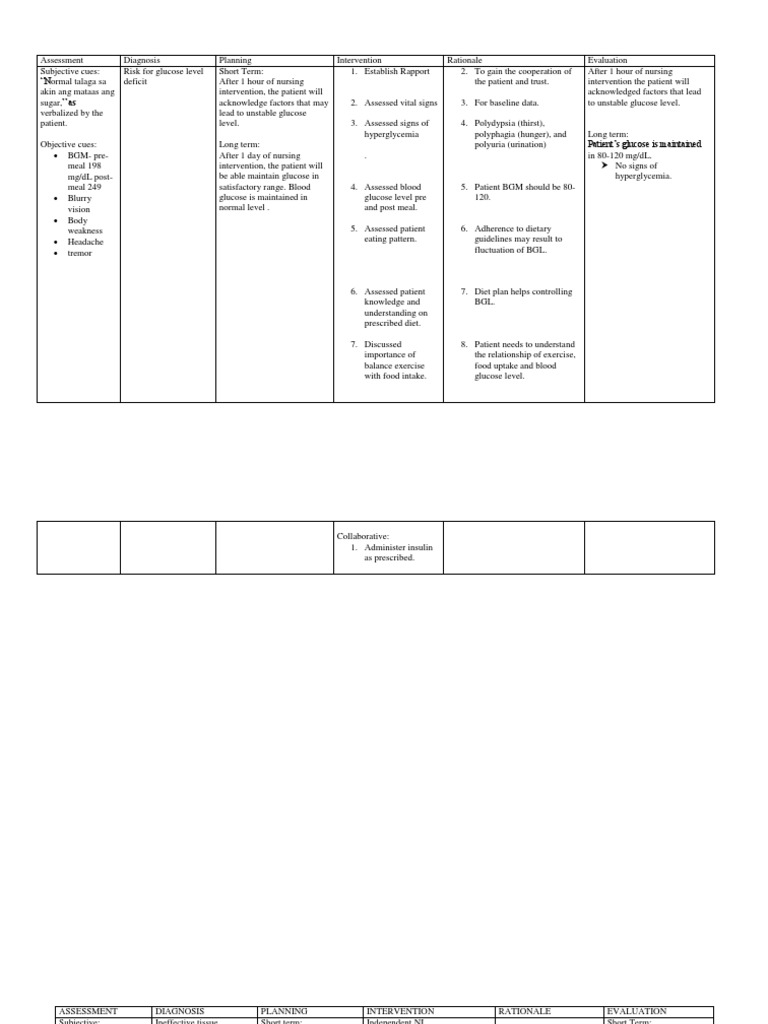 NCP 1 | PDF | Hypertension | Blood Pressure