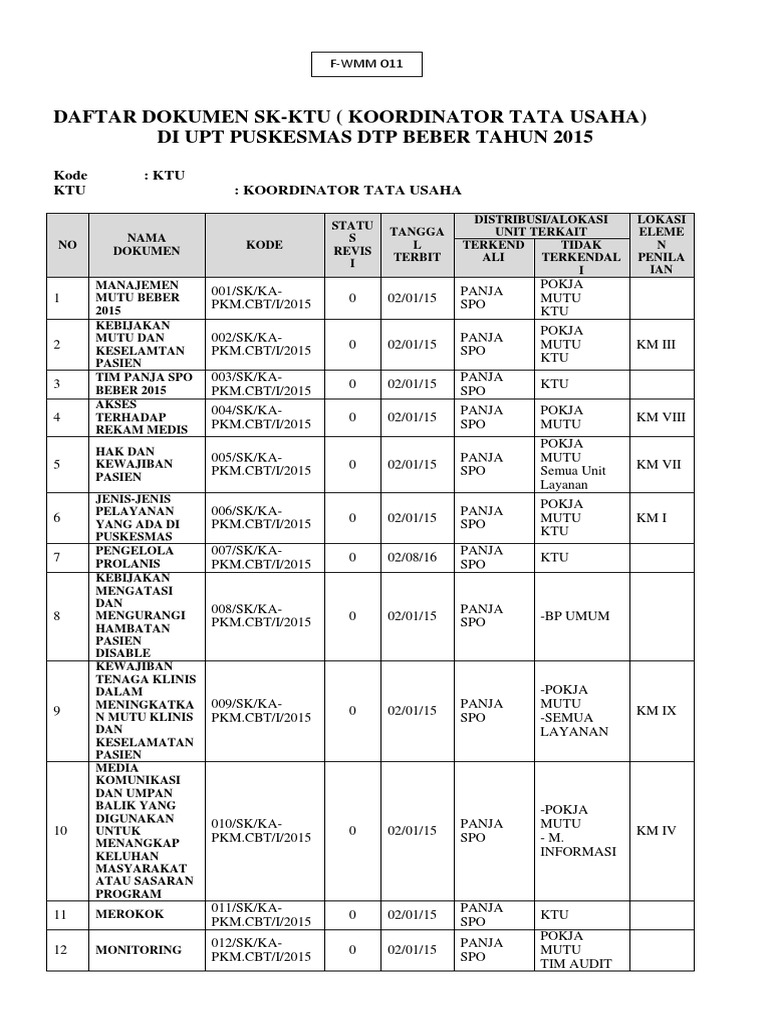 01 Koding Penomoran Dan Alokasi Spo | PDF | Strait Of Malacca | Malaysia
