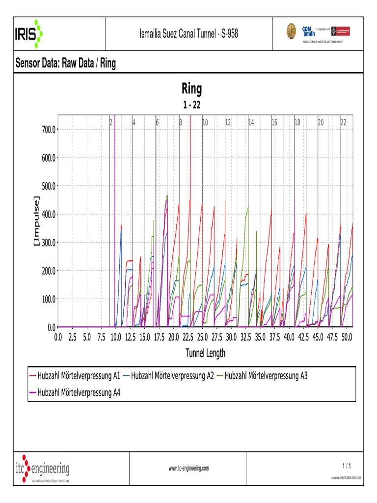 Sensor Data: Raw Data / Ring: Ismailia Suez Canal Tunnel - S-958 | PDF