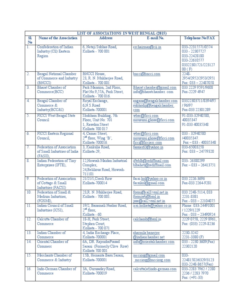 List of Associations in Bengal | PDF | Kolkata | Nature