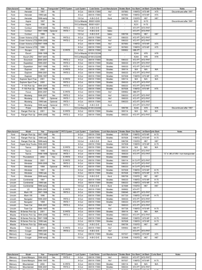 Ford Chart | PDF | Lincoln Motor Company | Industria del vehículo