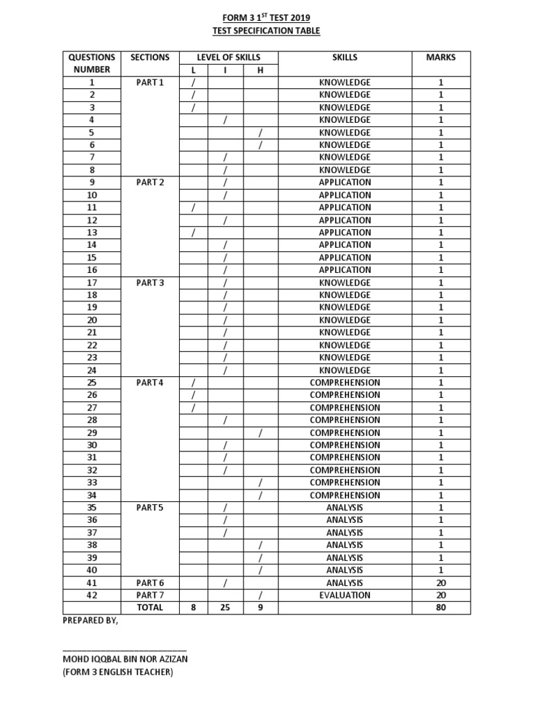 Form 3 English Test Overview | PDF | Tests | Learning