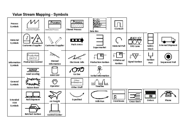 Value Stream Mapping Symbols Explained | PDF
