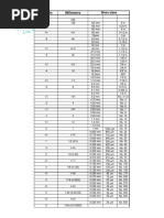 Conversion Table For Diameter Nominal (DN) To Inches | PDF