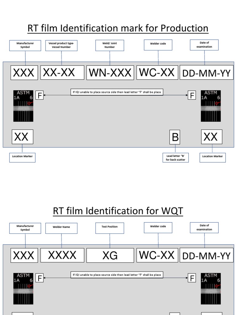 RT Identification | PDF