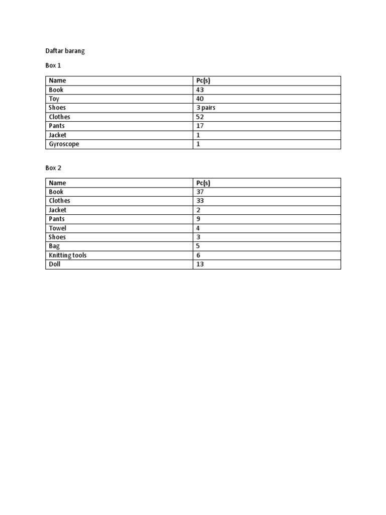 Name PC(S) : Daftar Barang Box 1 | PDF