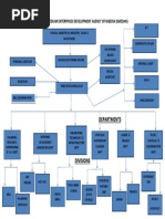 ADB Organization Chart | PDF | Asian Development Bank | Business