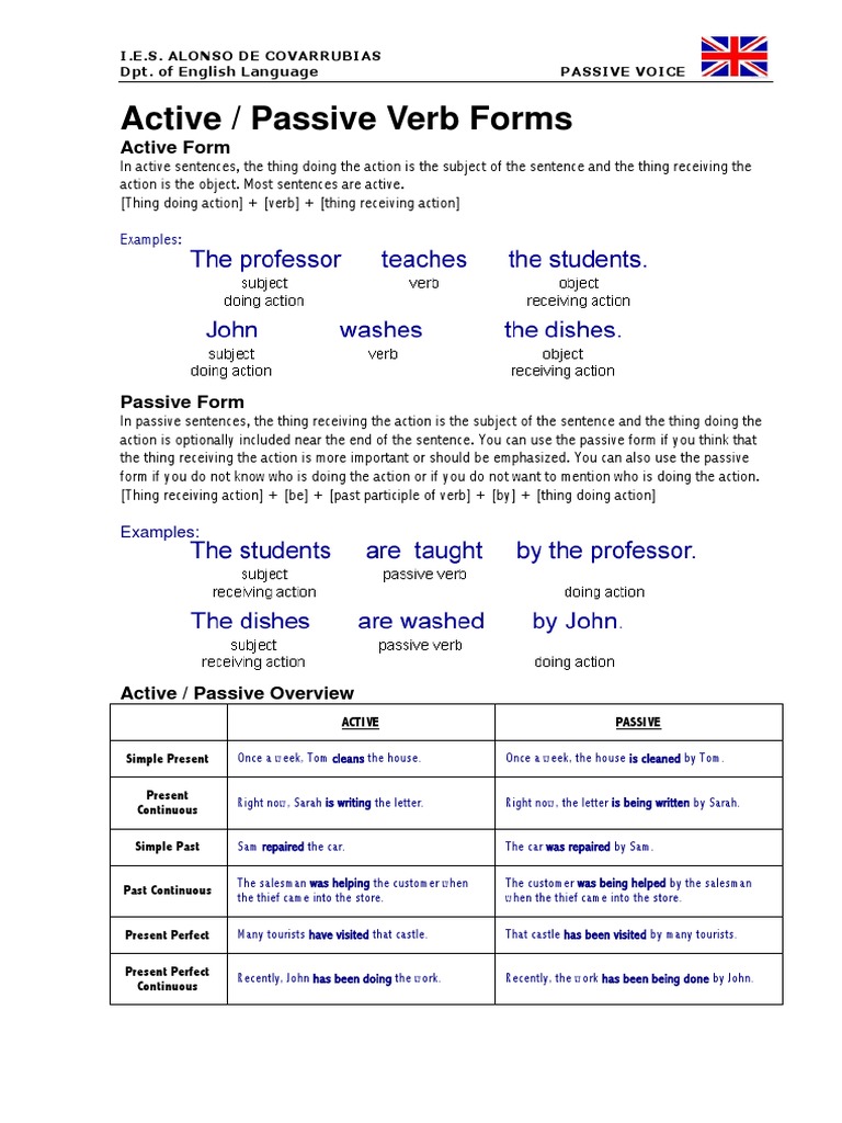 Active-Passive Verb Forms PDF | PDF | Perfect (Grammar) | Verb