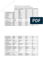 Sistem Informasi Laboratorium HCLAB | PDF