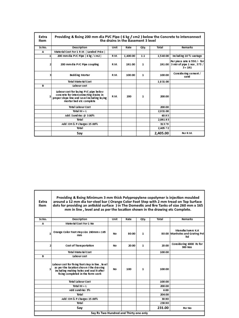 Rate Analysis of FOOT STEP | PDF | Building Materials | Building ...