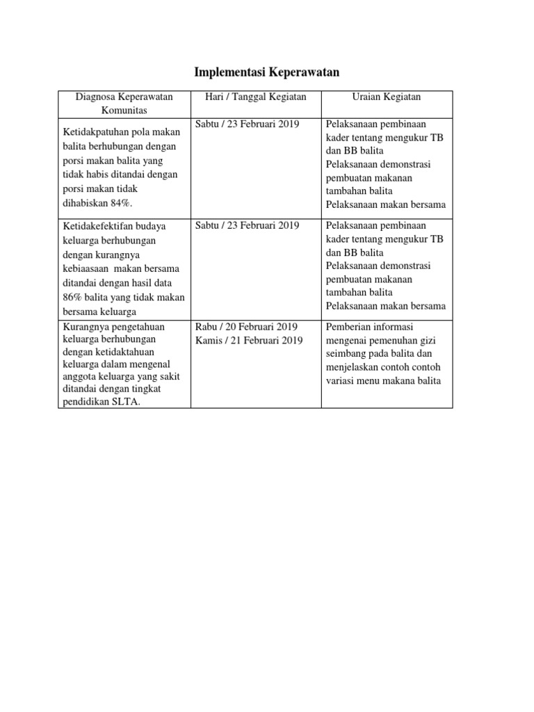 Implementasi Keperawatan | PDF