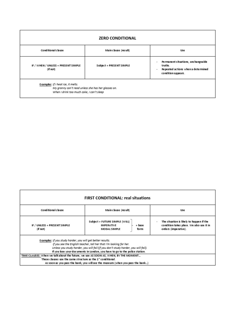 CONDITIONALS Teoría Cuadros | PDF | Grammar | Onomastics