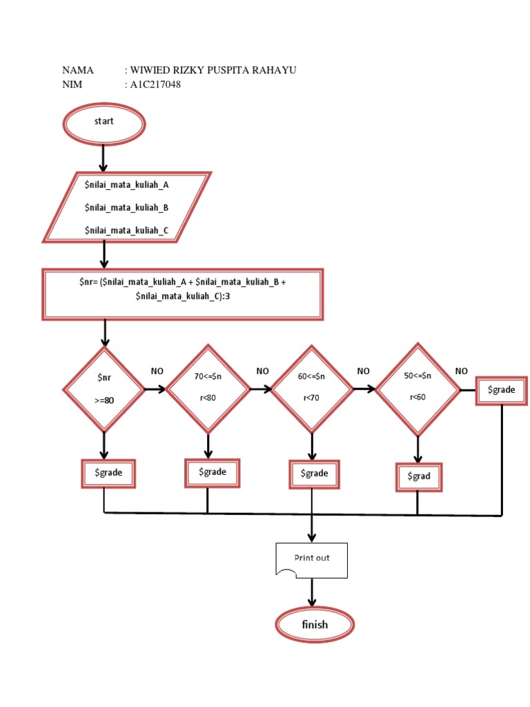 Flowchart Kriteria Nilai