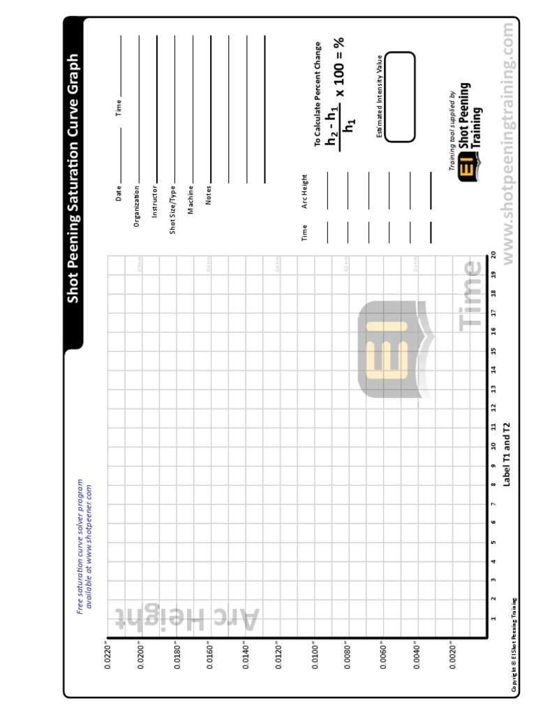 Saturation Curve Practice Sheet | PDF | Teaching Mathematics | Nature