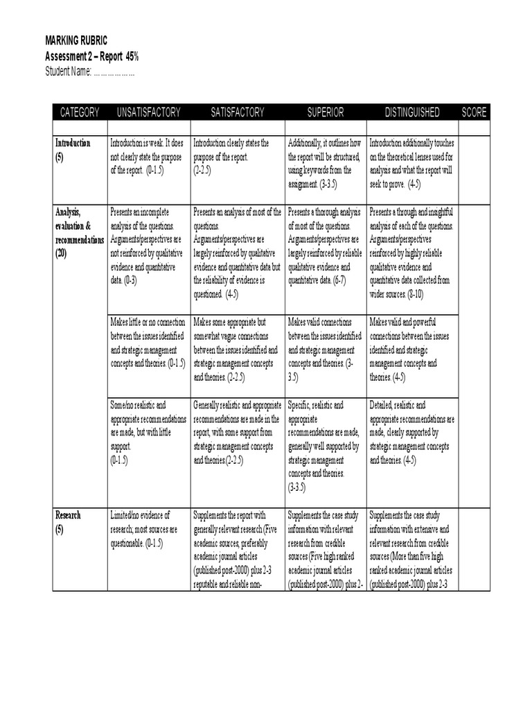 Assessment 2 Marking Rubric | PDF | Qualitative Research | Rubric ...