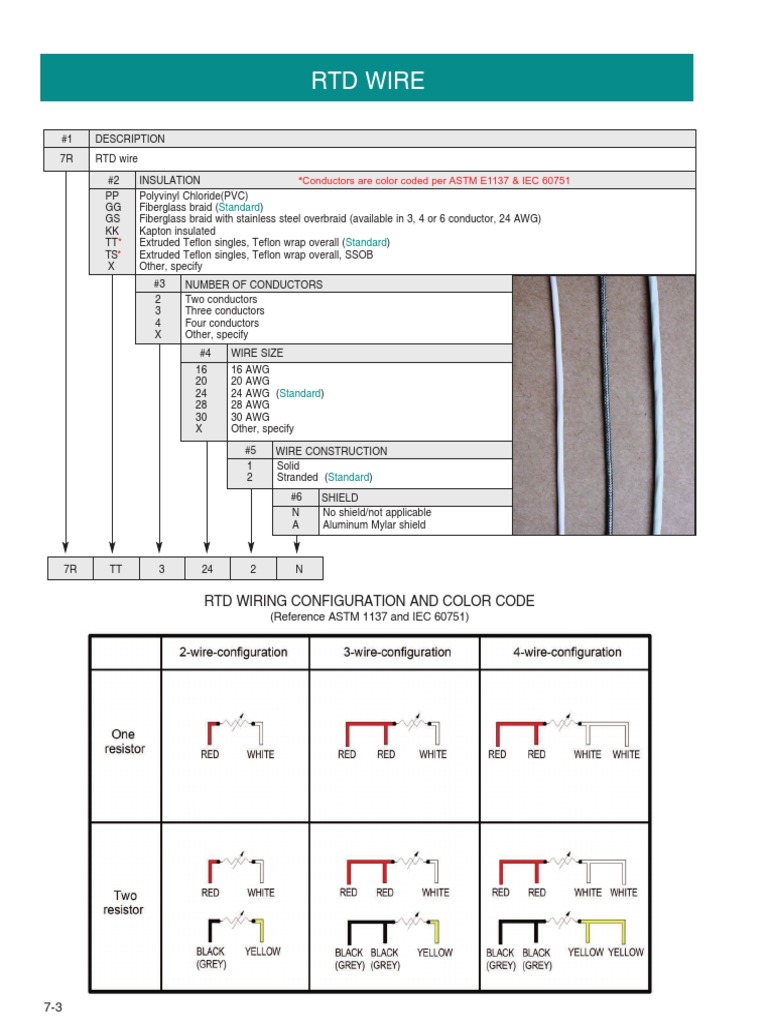 RTD Wire | PDF