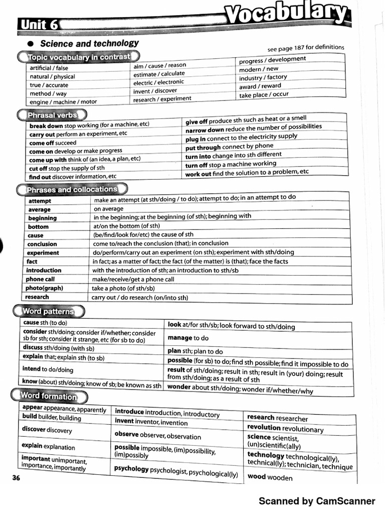 Vocabulary Science and Technology | PDF | Learning | Cognition