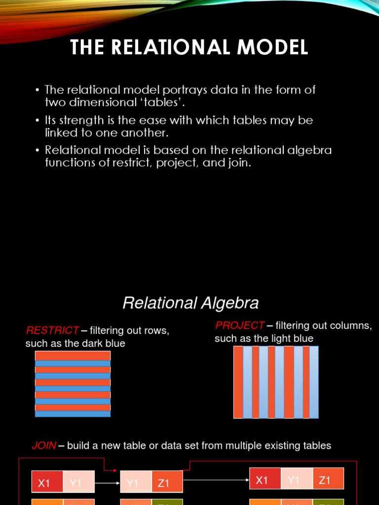 The Relational Model and Data Normalization | PDF | Relational Database | Data Management