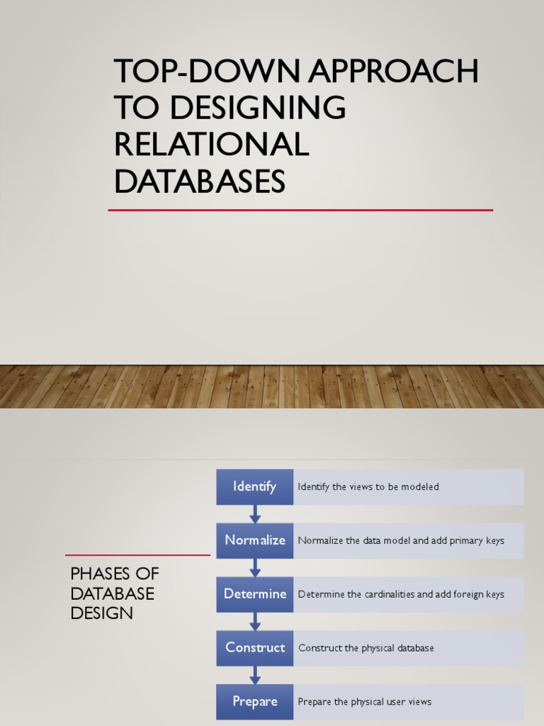 Top Down Approach To Designing Relational Databases | PDF | Relational Database | Databases