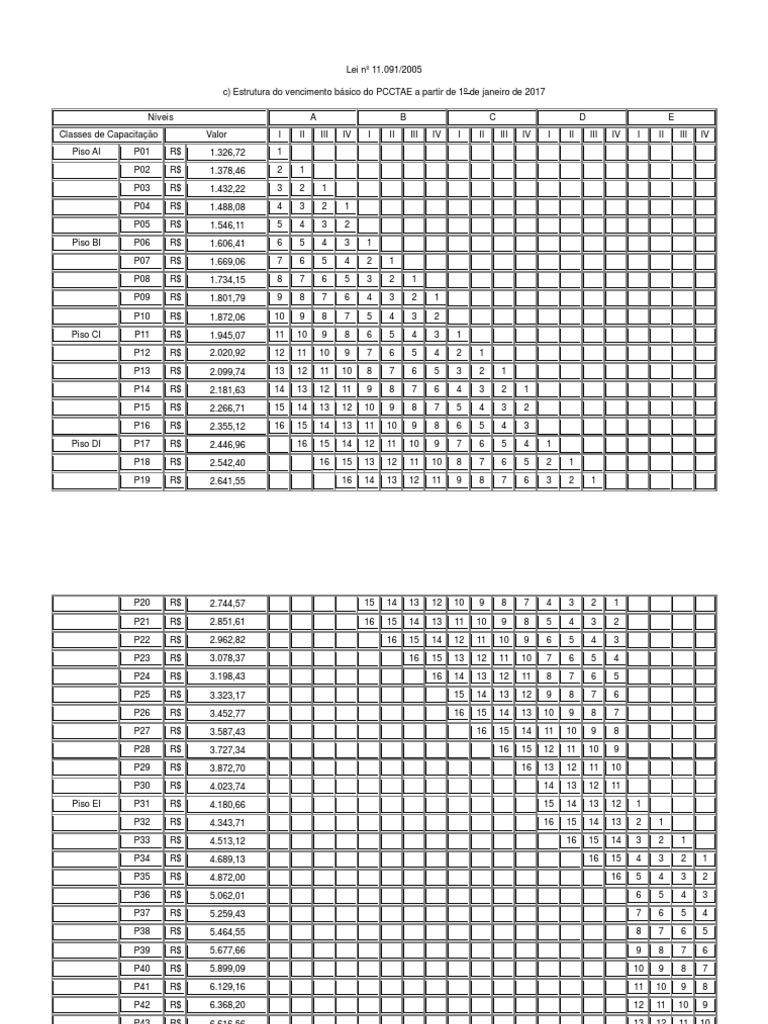 Vencimentos do PCCTAE em 2017 | PDF