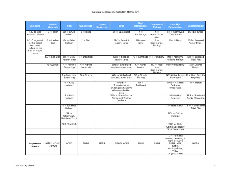 Aleutian Subarea Site Selection Matrix Key | PDF | Salmon | Rainbow Trout