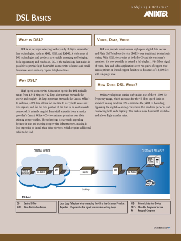 DSL Basics | PDF | Digital Subscriber Line | Internet Access