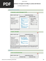 50 Pharmacology Mnemonics | PDF | Chemotherapy | Medical Treatments