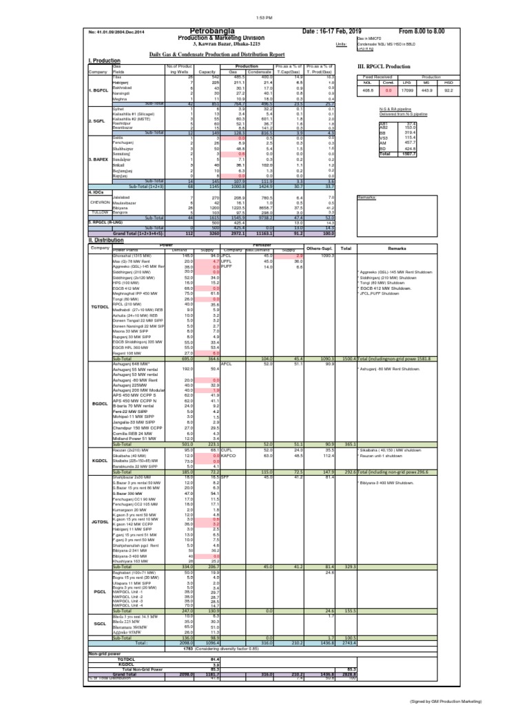 Daily Gas Production Report Summary | PDF | Chemical Industry | Natural Gas