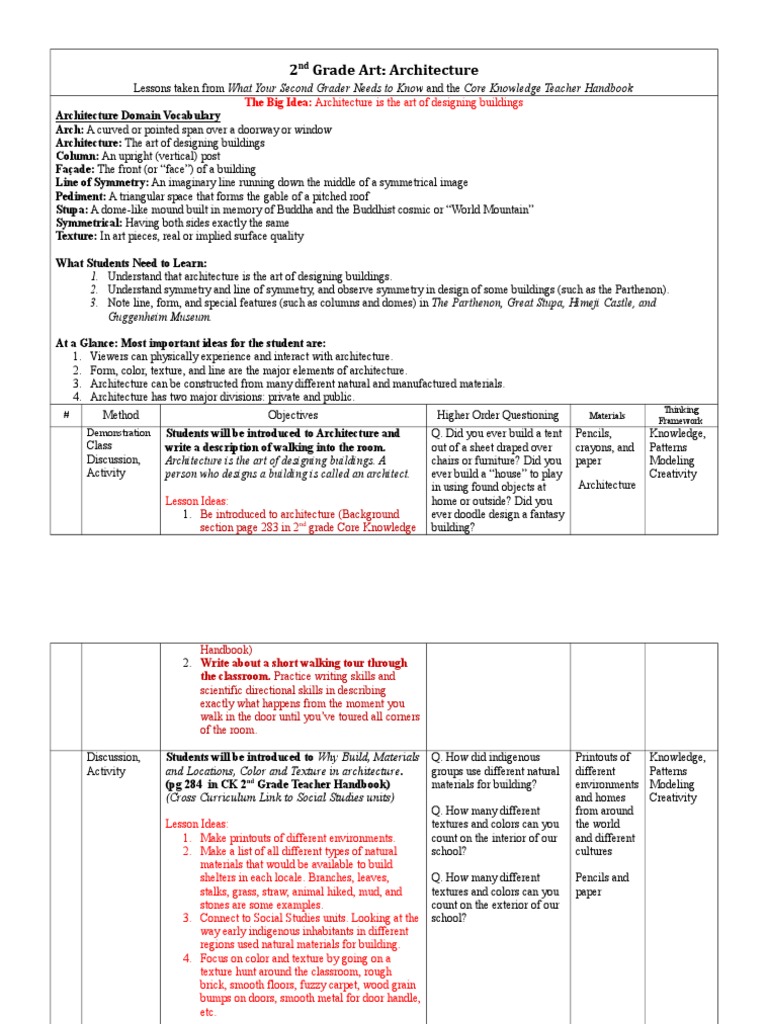 2 Grade Art: Architecture: The Big Idea: Architecture Is The Art of ...