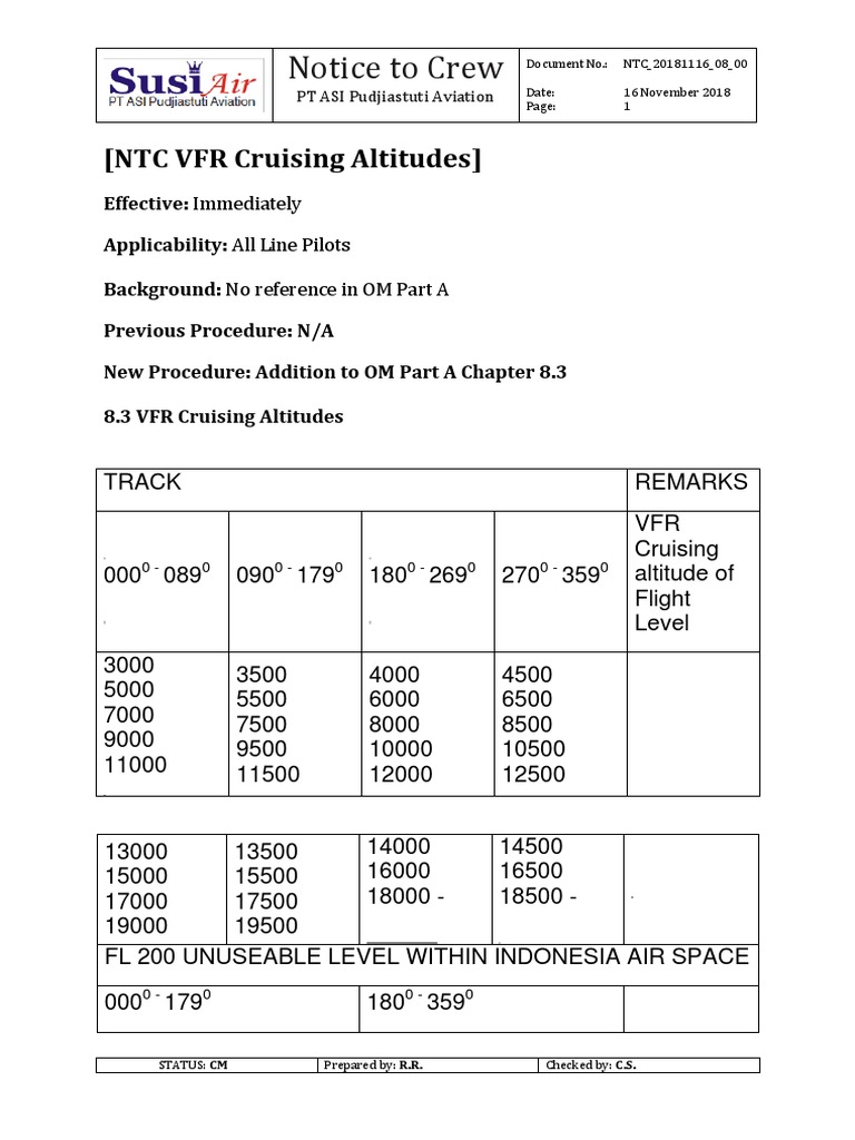 VFR Cruising Altitude Guidelines | PDF
