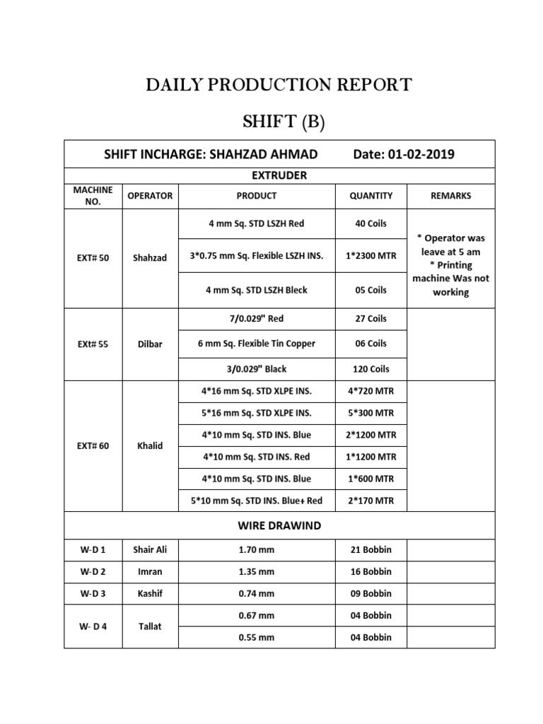 Daily Production Report Shift (B) : Shift Incharge: Shahzad Ahmad Date ...