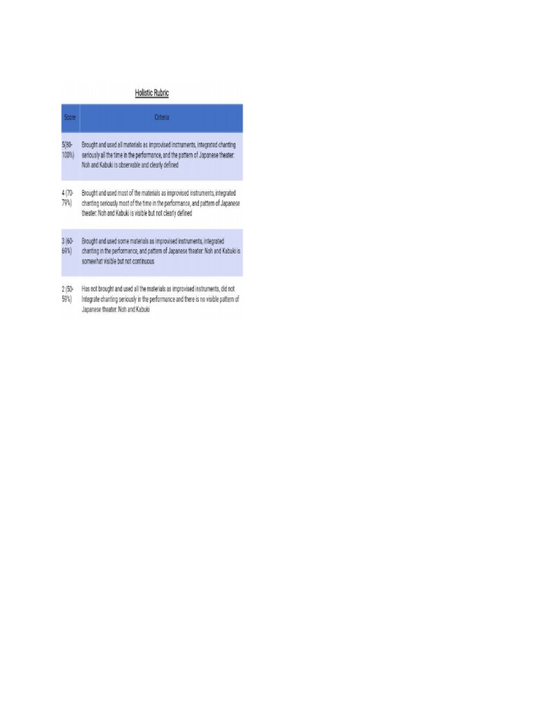 Example of Holistic Rubric | PDF
