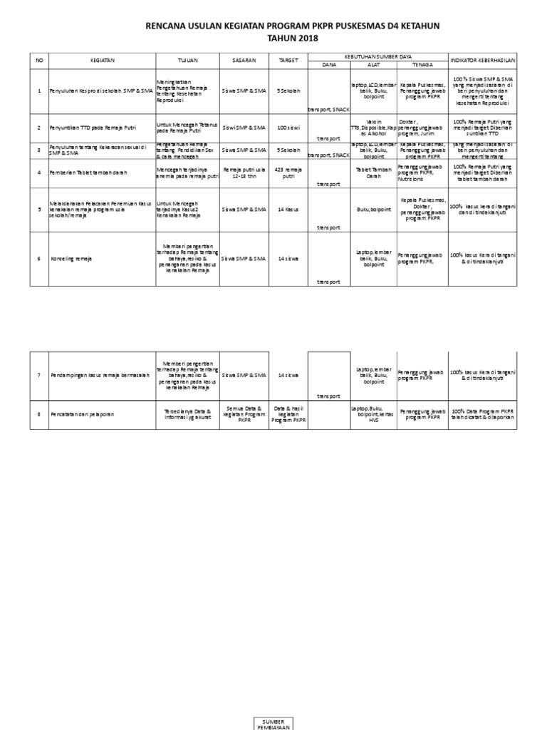 Ruk PKPR DR Rifki | PDF