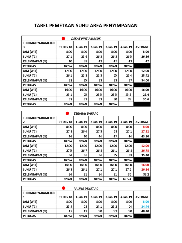 Laporan Tabel Mapping Suhu | PDF