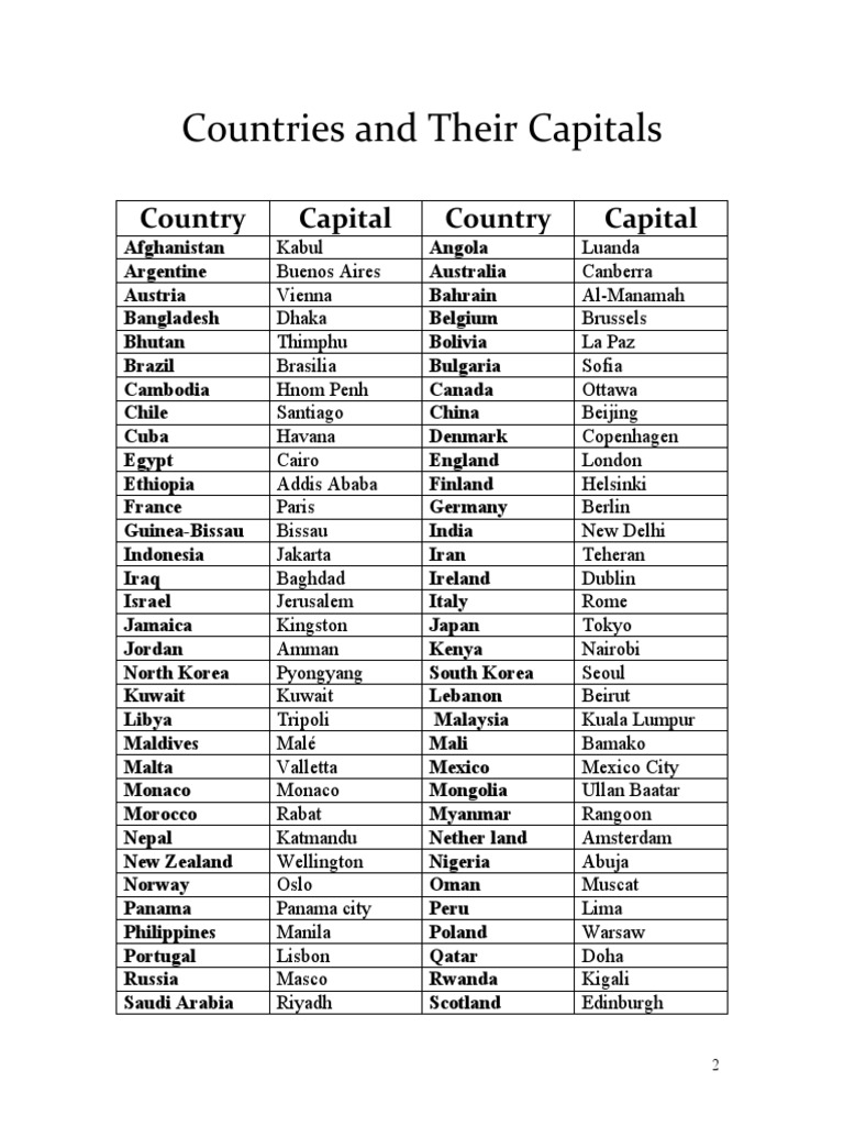 Capitals Of Countries