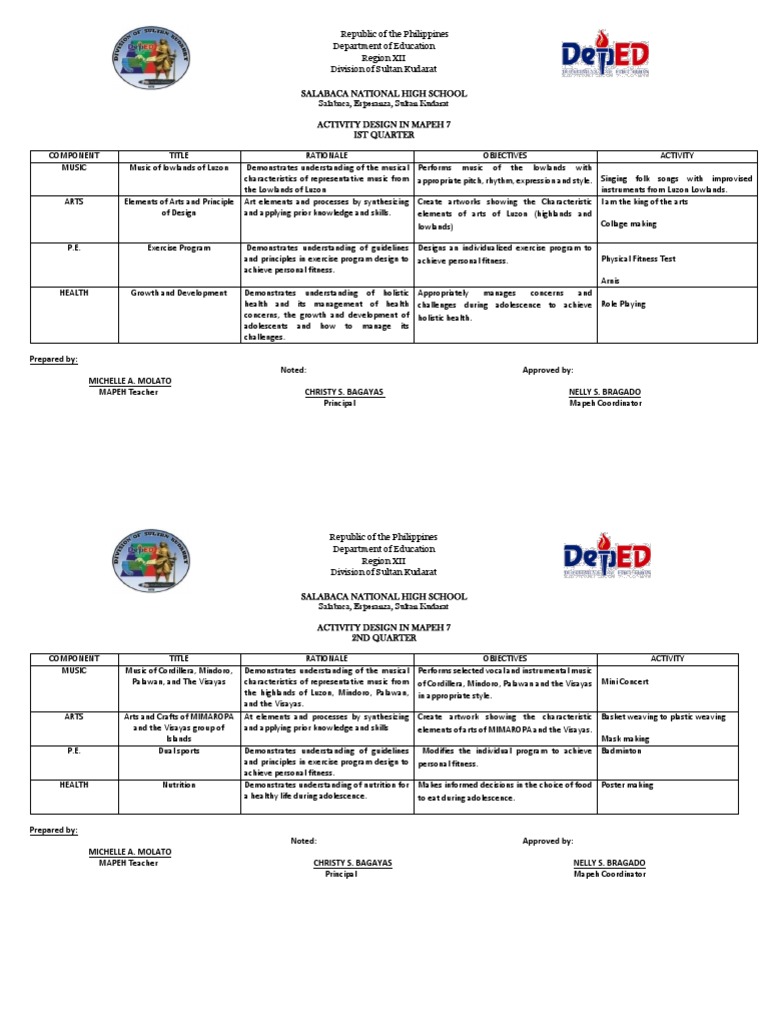 Mapeh Activity Design 2018-2019 | PDF | Physical Fitness | Southeast Asia