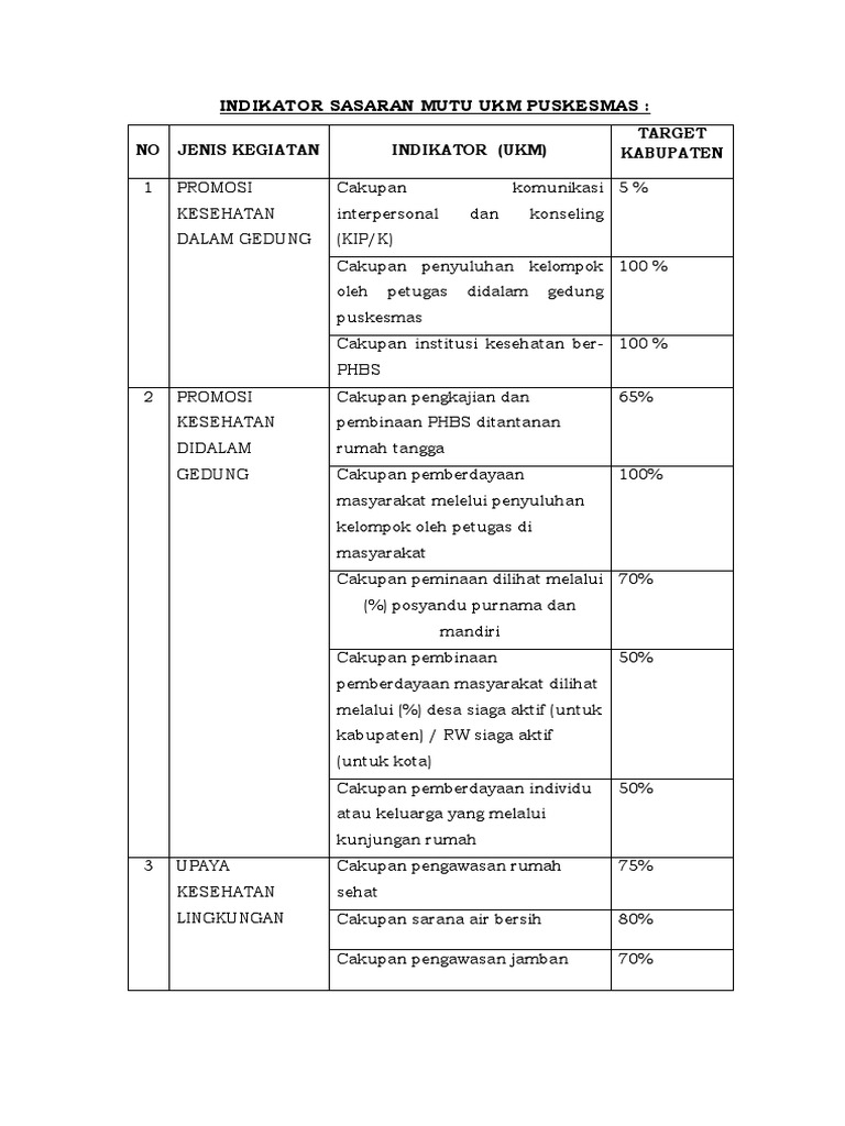 Contoh Sasaran Mutu | PDF