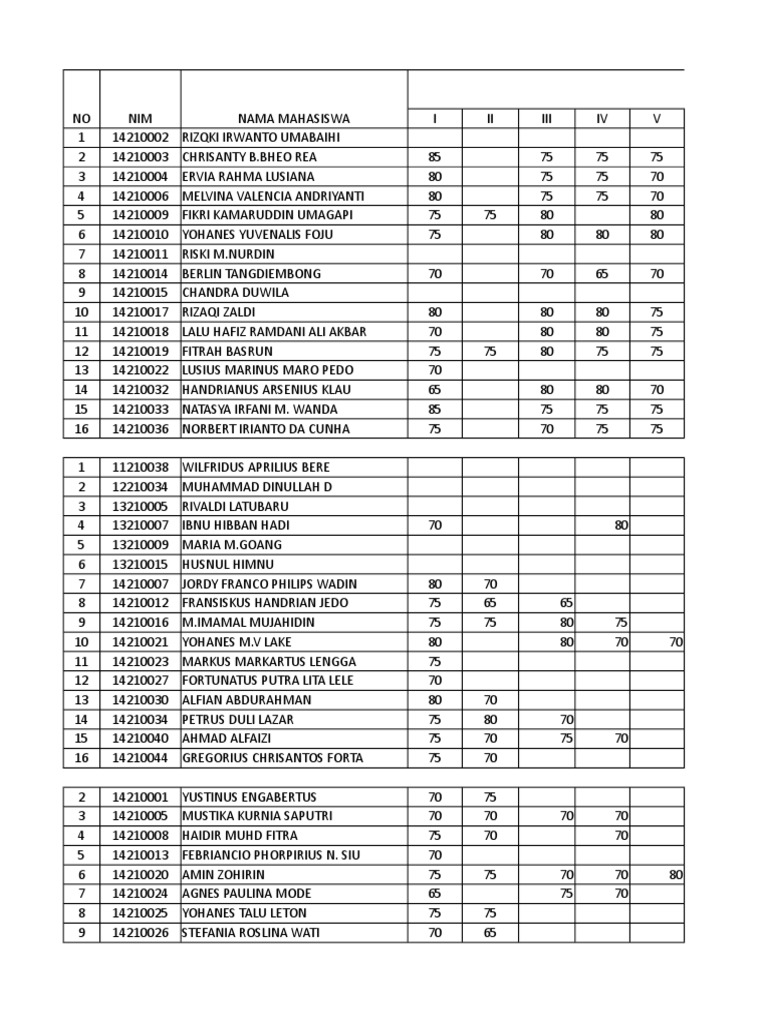 Praktikum Eldas 1 | PDF
