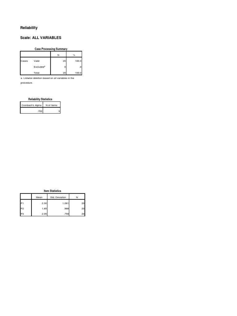 Reliability Scale: All Variables: Case Processing Summary | PDF