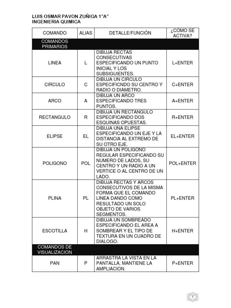 Tabla Descriptiva Com-Autocad | PDF | Elipse | Geometria clasica