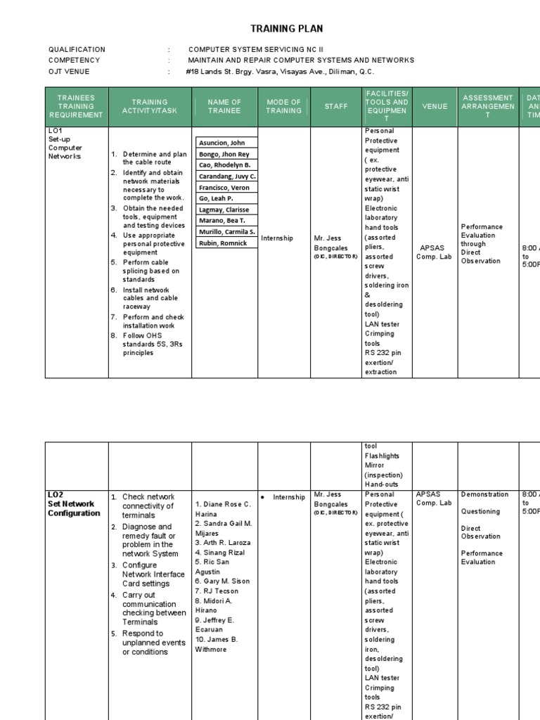 Training Plan | PDF | Electronics | Digital Technology