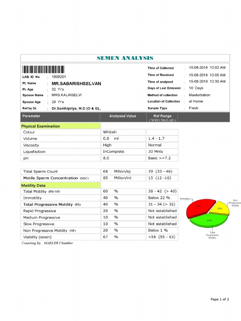 Semen Report by Manual Method | PDF