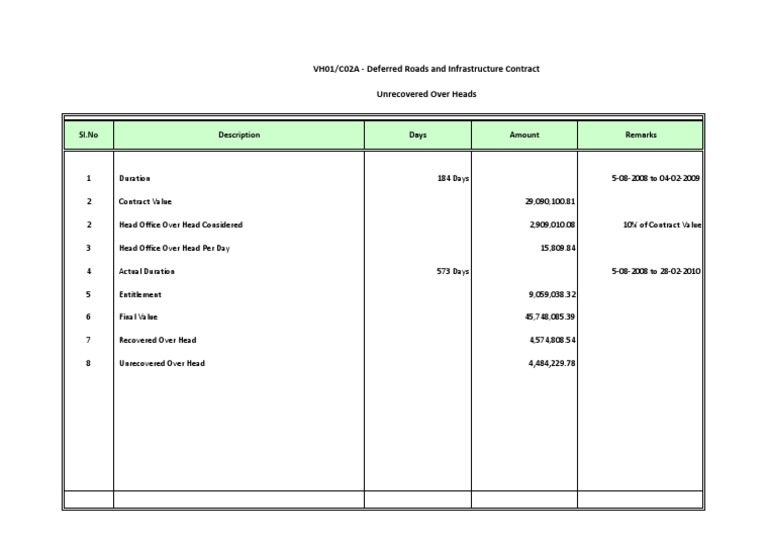 Unrecovered Overhead Calculation | PDF