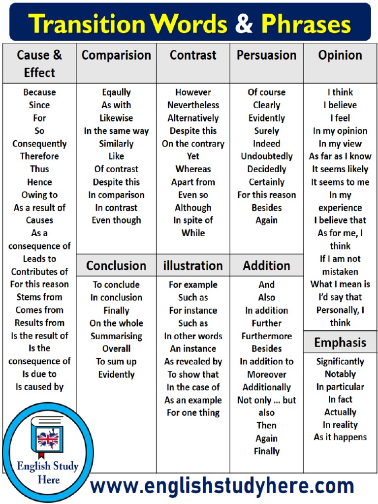 Transition Words and Phrases | PDF