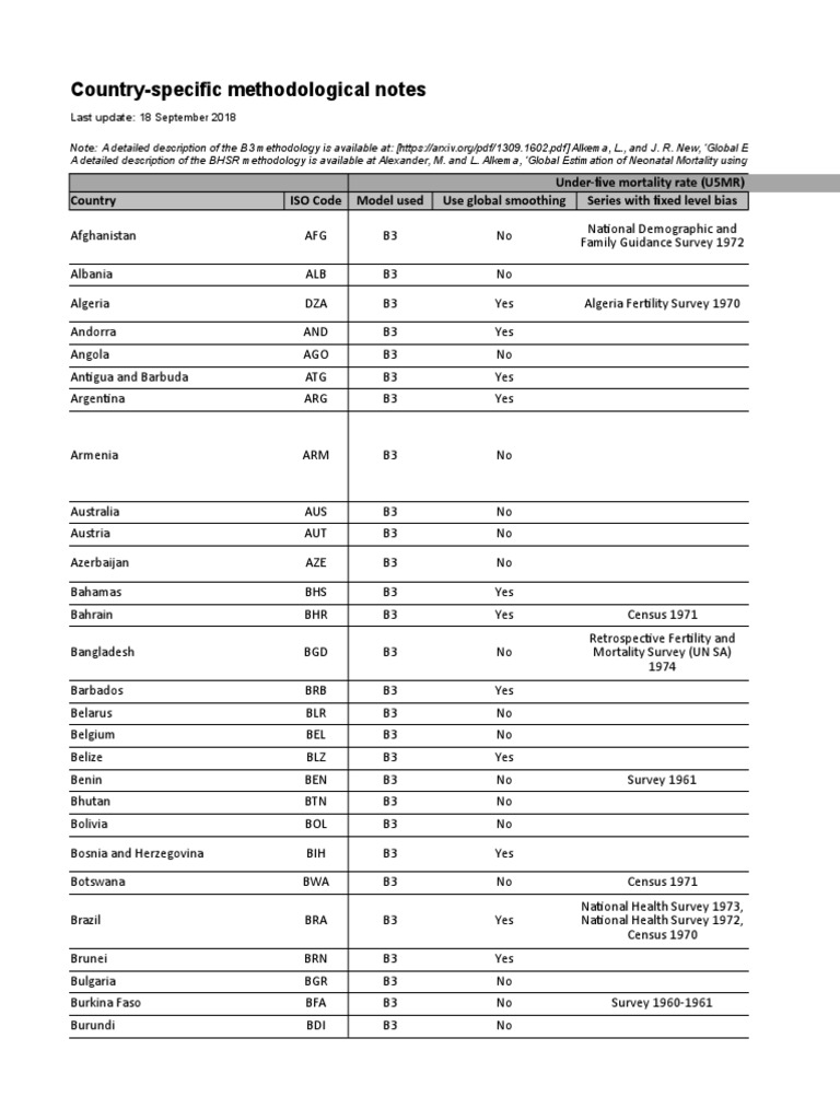 UNIGME MethodologySheet | PDF | Research Methods | Evaluation Methods
